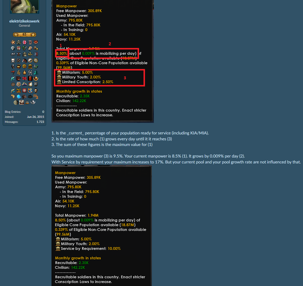 Total Manpower? | Paradox Interactive Forums